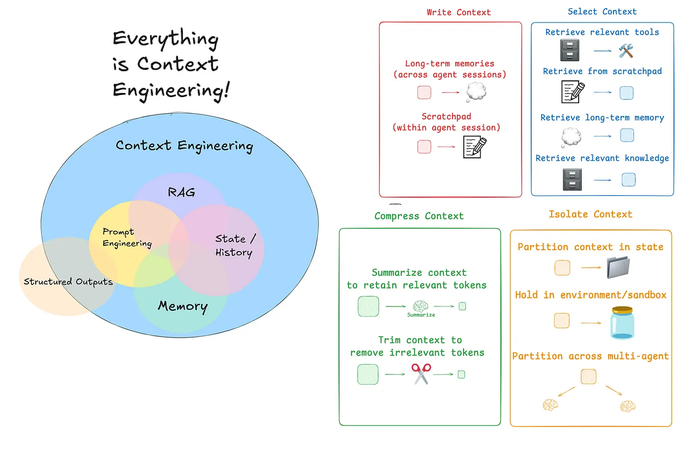 Building a Million-Parameter LLM from Scratch Using Python | by Fareed Khan | Level Up Coding