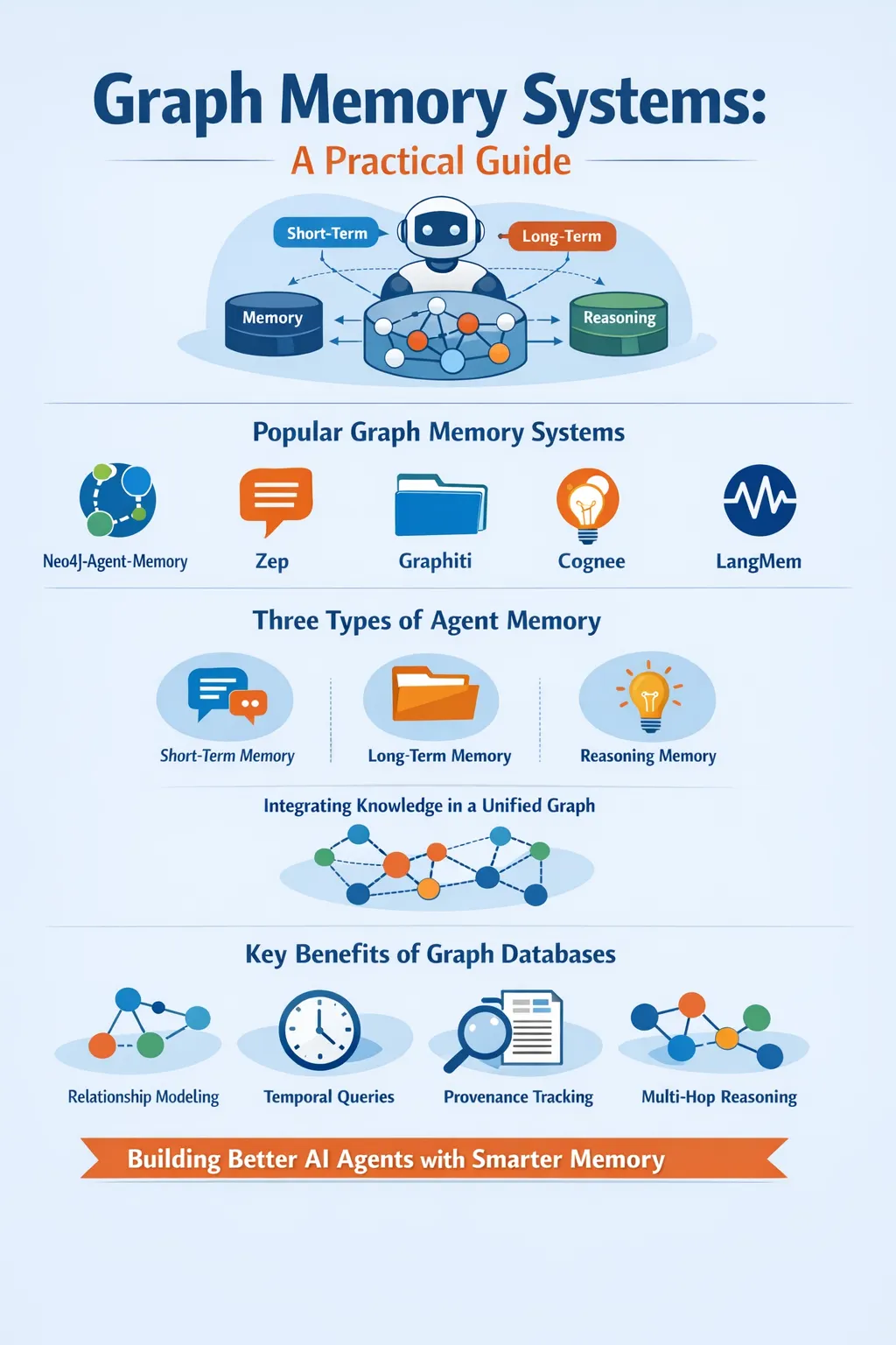 A Complete Guide to Agentic Context Graphs: Turning Organizational ...