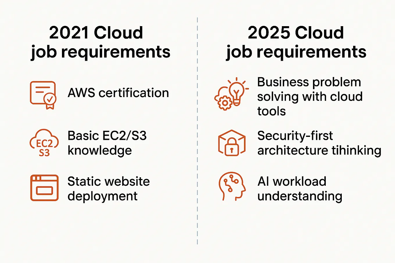 Cloud Security Posture Management Cspm Using Aws Security Hub By Dipnarayan Nandi Medium