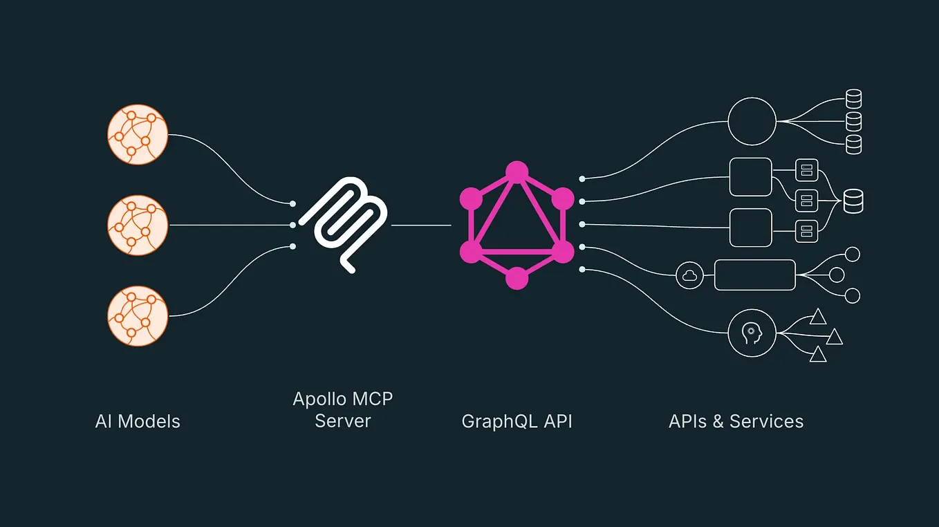 Integrating React with Node.js and Express for Full-Stack Development | by Tejasvi Navale ...