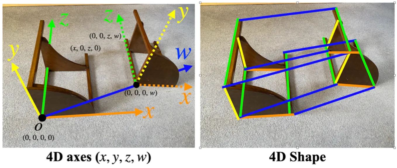 Mathematical Theory of Infinite Dimensions | Medium