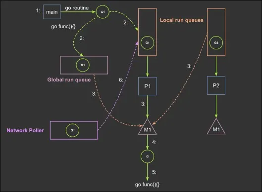 Mastering Structs in C: An In-Depth Guide | by Hari Perev | Medium