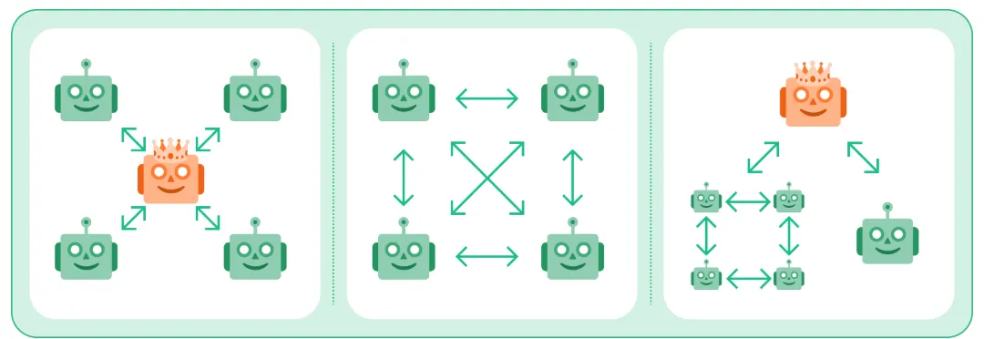 Agentic Design Patterns. From reflection to collaboration… | by Bijit Ghosh | Medium