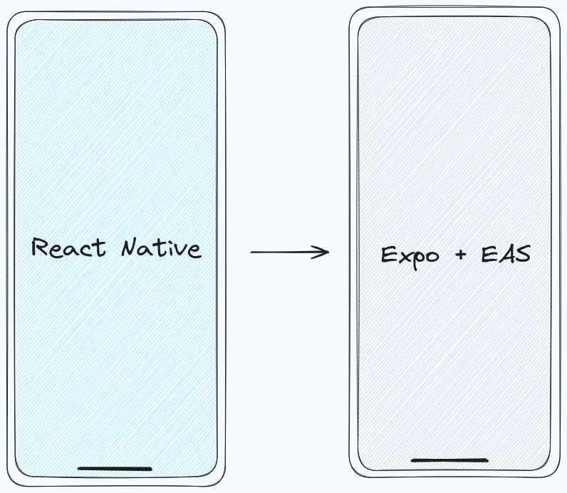 Font-Scaling in React Native Apps | by meatnordrink | Medium