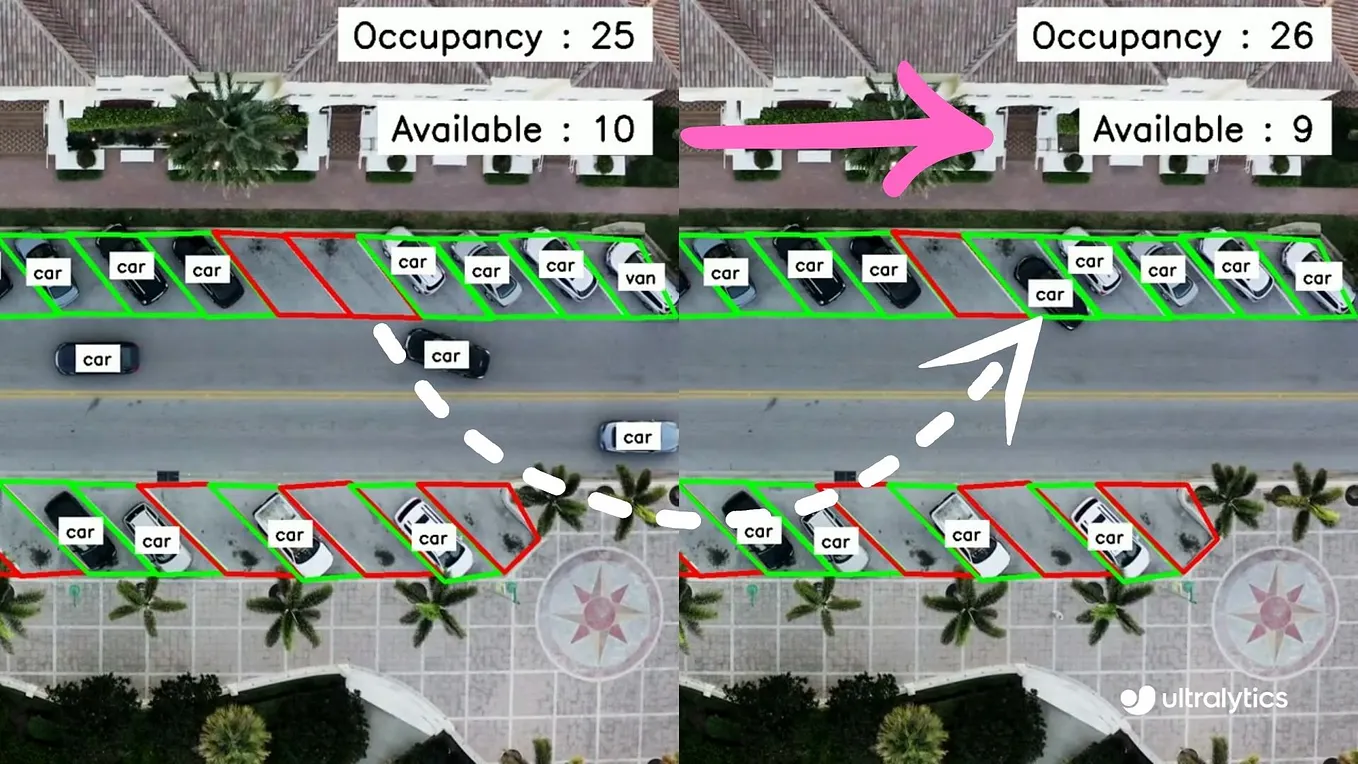 Ultralytics YOLO11: Object Detection and Instance Segmentation🤯 | by Muhammad Rizwan Munawar ...