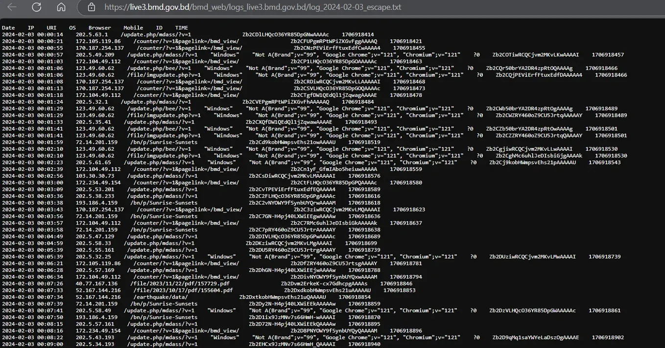 “Python Basics Made Easy: A Complete TryHackMe Walkthrough” | by Nikhil ...