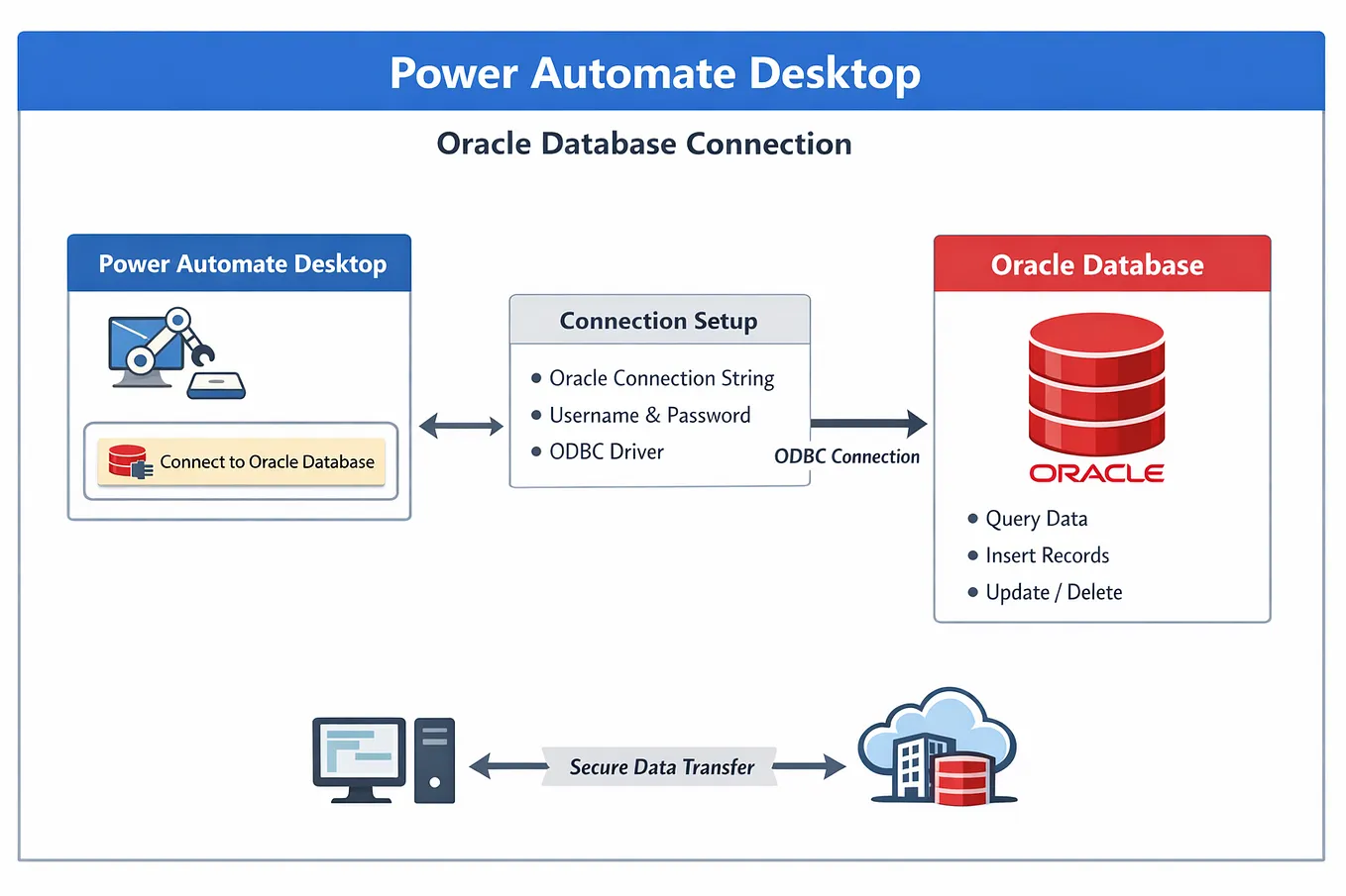 HOW TO USE SQL TO QUERY MICROSOFT DATAVERSE TABLES VIA TDS ENDPOINT ...
