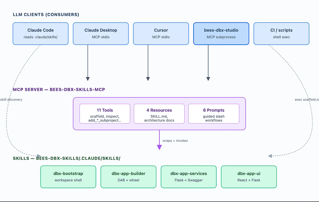 How to Build a Conversational BI Chatbot on Databricks with Chainlit ...