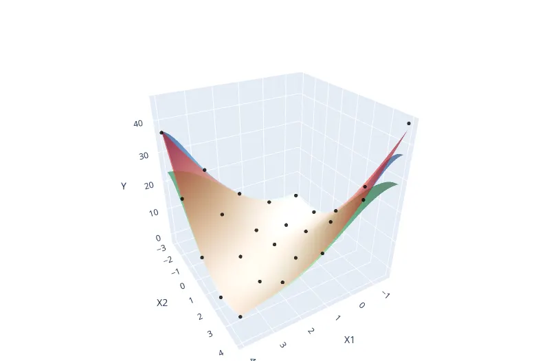 All you need for Gaussian processes | by Andrea Ruglioni | Medium