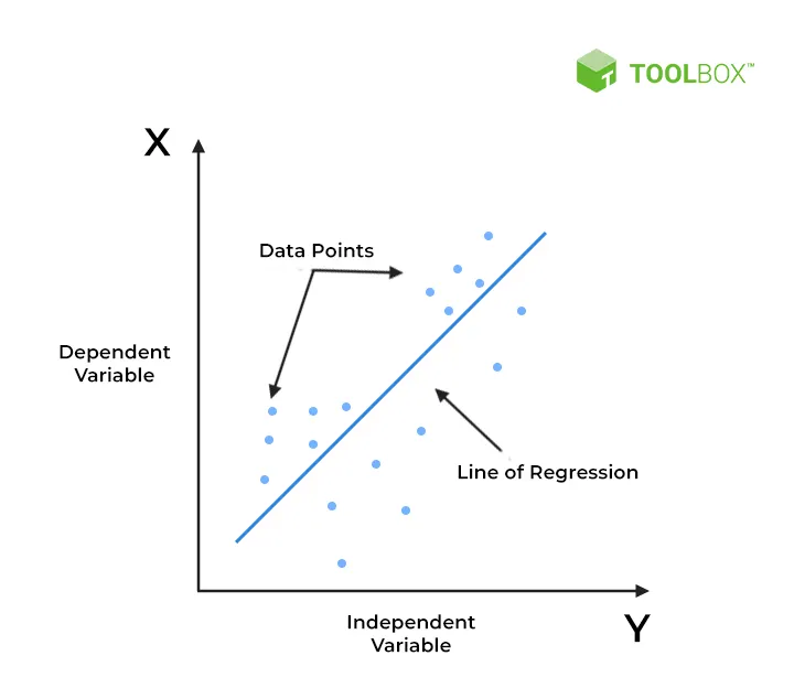 Logistic Regression Explained Simply | by Mwangiboyle | Medium