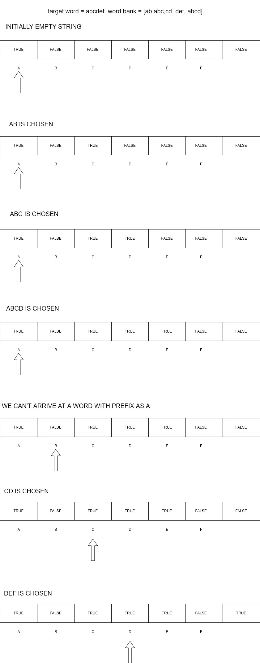 Data Structures: Weighted Graphs. We all have had the luxury of looking… | by Sethuram.S.V | Medium