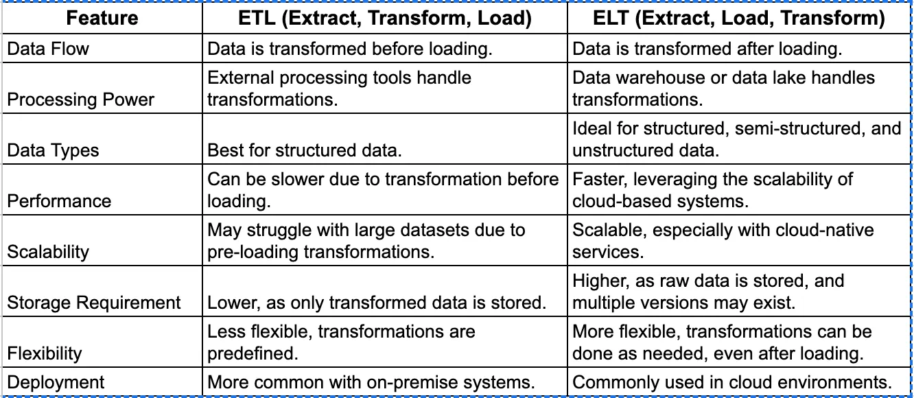 Delta Lake, Parquet, or Iceberg? A Guide to Efficient Data Updates in ...