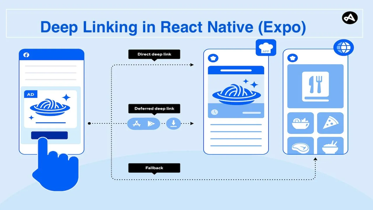 How to Setup and Use RTK (Redux Toolkit) in React Native (2025 Guide) | by Aryan Jaiswal | Medium