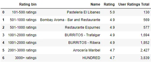 Synapse SQL Serverless Pool vs Dedicated SQL Pools | by Rafael Llopis ...