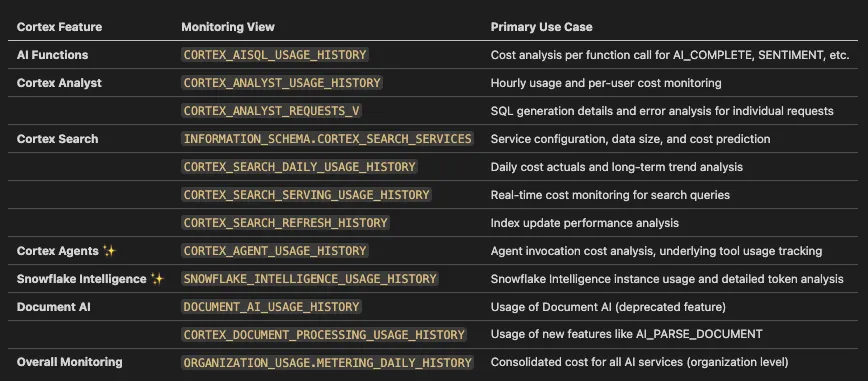 Complete Guide to Snowflake Cortex: Your AI Toolkit Within the Data ...