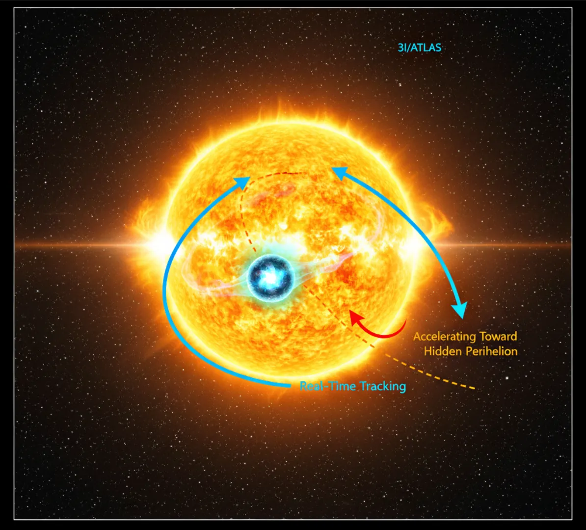 The UAP Researcher’s Guide to the CIA’s Directorate of Science ...