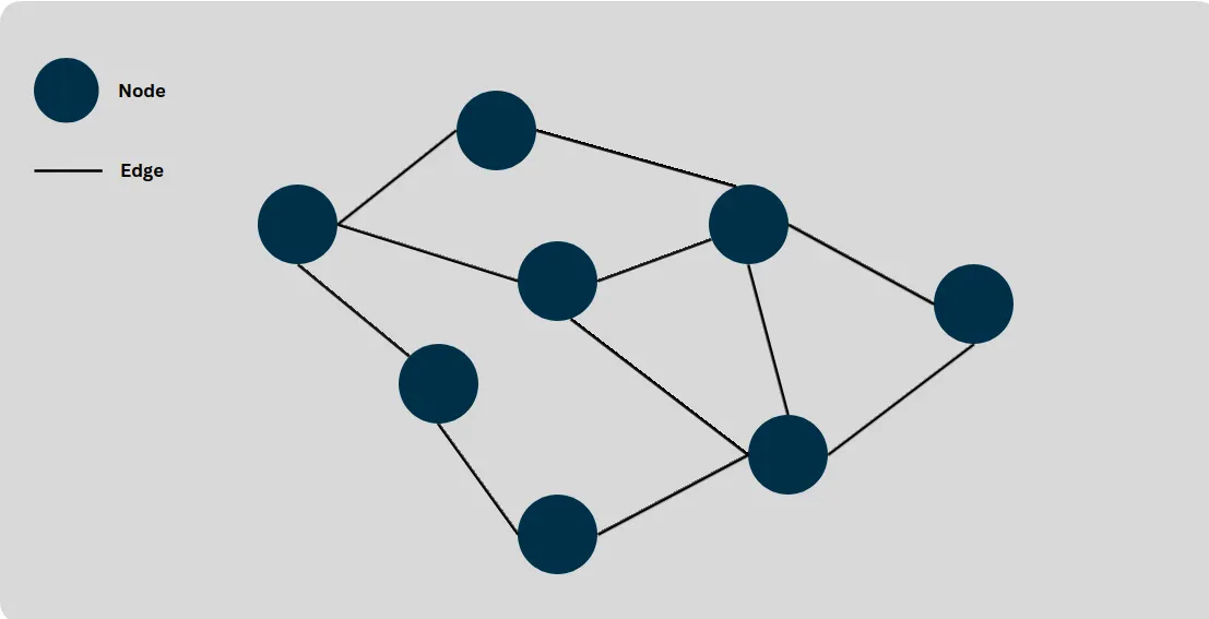 Understanding Entropy in Machine Learning: A Python Implementation | by ...