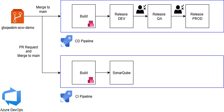 Using Python to Programmatically Authenticate to Azure & Use Resources | by Cherie | Medium