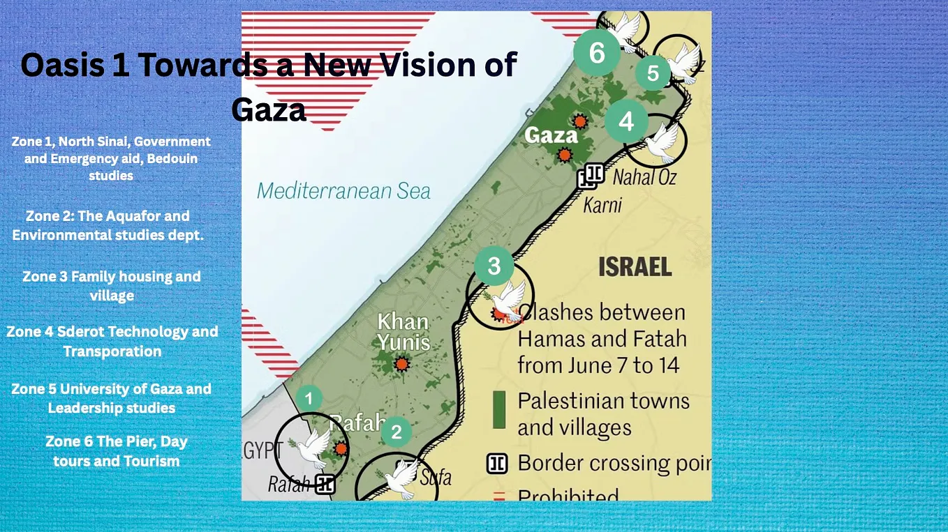 The Oasis 1 Project: Security Zones Created for Industry, Integration ...