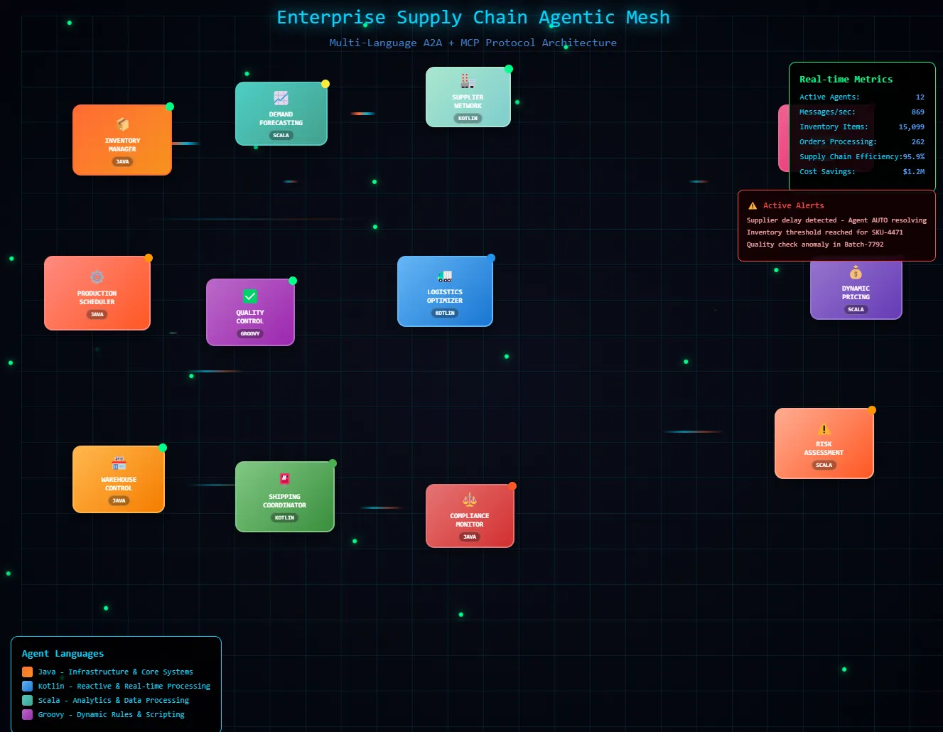Agentic Automation in Java: Leveraging Tools4AI and JADE for Dynamic AI Agents | by Vishal ...
