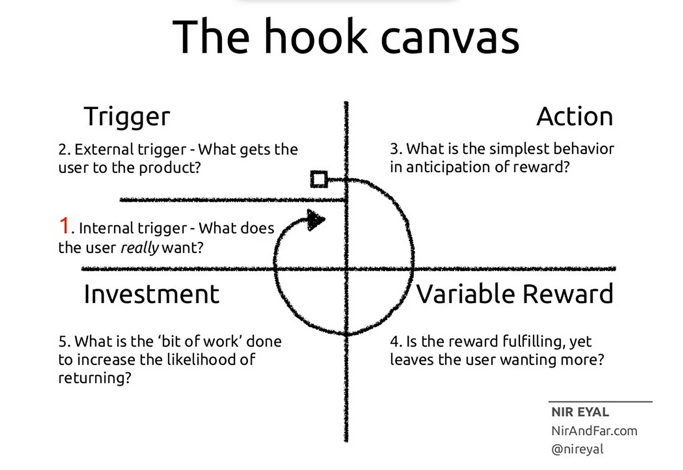 User Story Mapping. A model for working with Scrum User… | by Alin ...