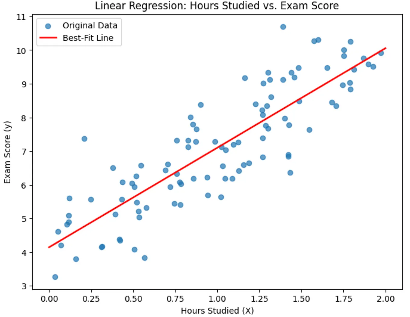 Classification Algorithms Knn Naive Bayes And Logistic Regression 0262