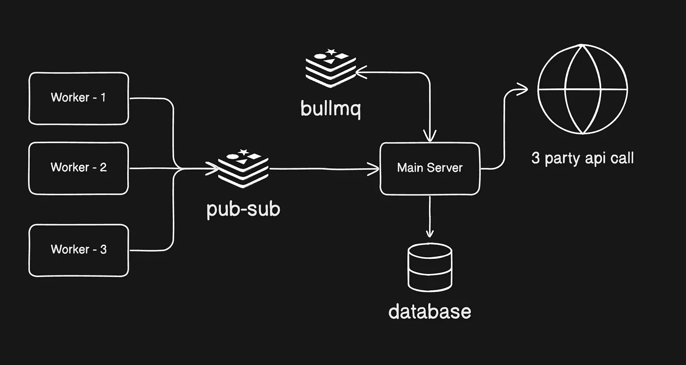 Understanding Java Build Systems: From Source Code to Executable Binaries | by Vaasu Bisht | Medium
