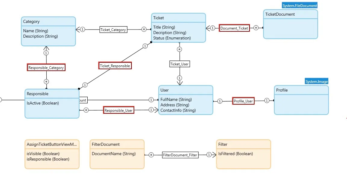 Microflow and Nanoflow in Mendix: Key Flow Structures for Rapid ...