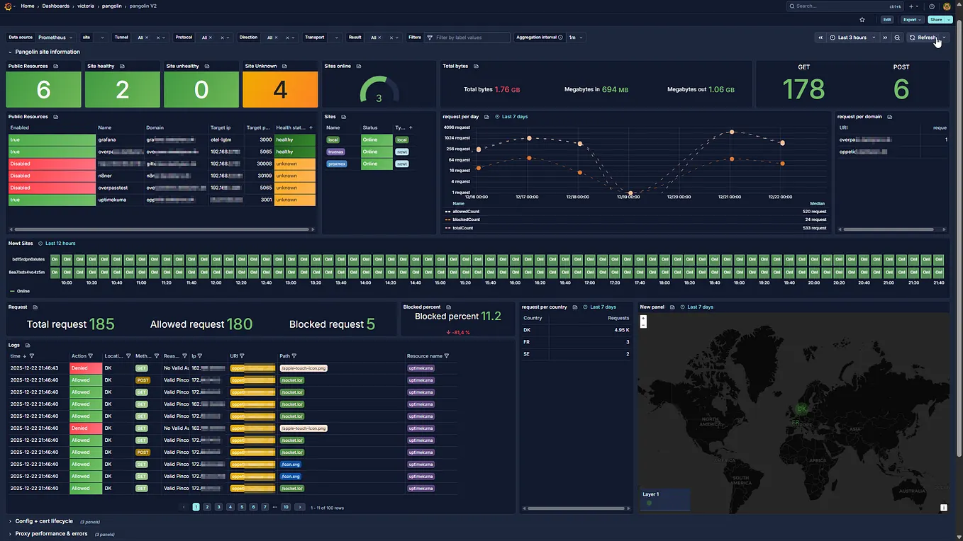 Just do Grafana — Monitor Proxmox with prometheus | by Andreas Rahimic ...