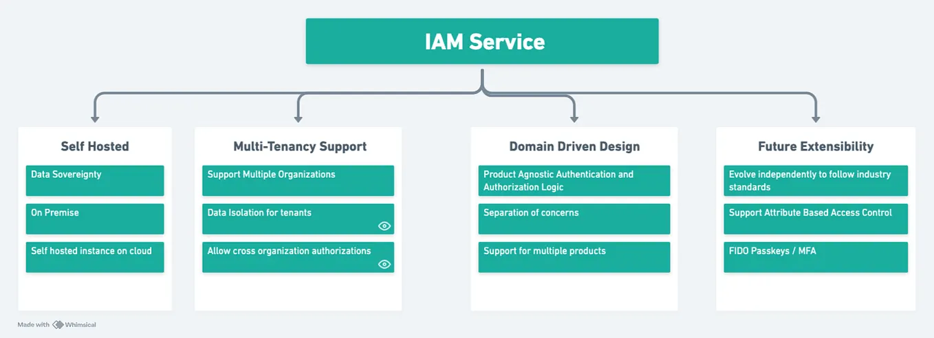 Building Effective AI Workflows with OpenAI Agents: A Practical Guide ...