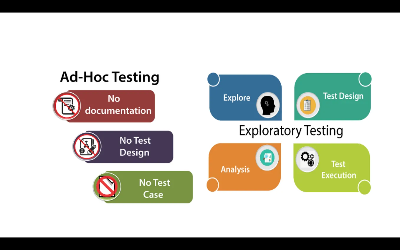 Alpha, Beta, and Gamma Testing. Alpha, Beta, and Gamma are all… | by ...