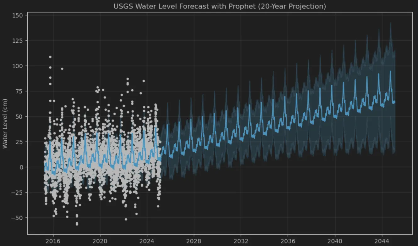 Variable Resolution BAG Files: A Starting Guide for GIS Analysts | by ...