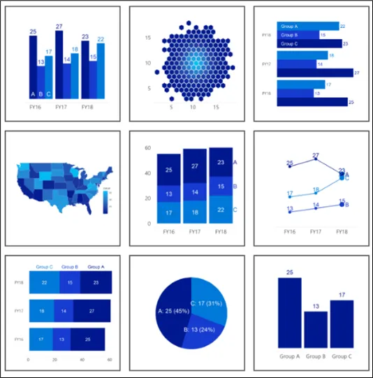 Designing data visualization for different audiences | by Nancy Organ ...