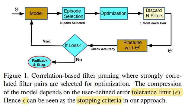 JSON vs Protocol Buffers vs FlatBuffers: A Deep Dive | by Nikhil Dupally | Medium
