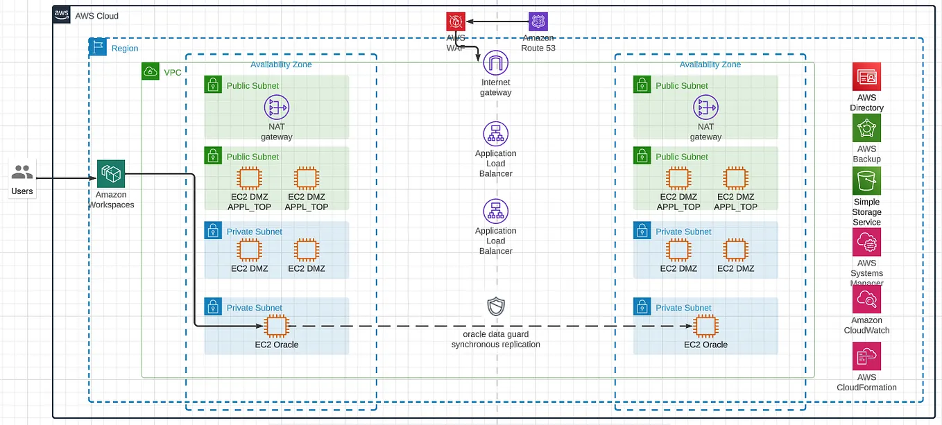 The Complete Beginner’s Guide to Creating an AWS Lambda Function from ...