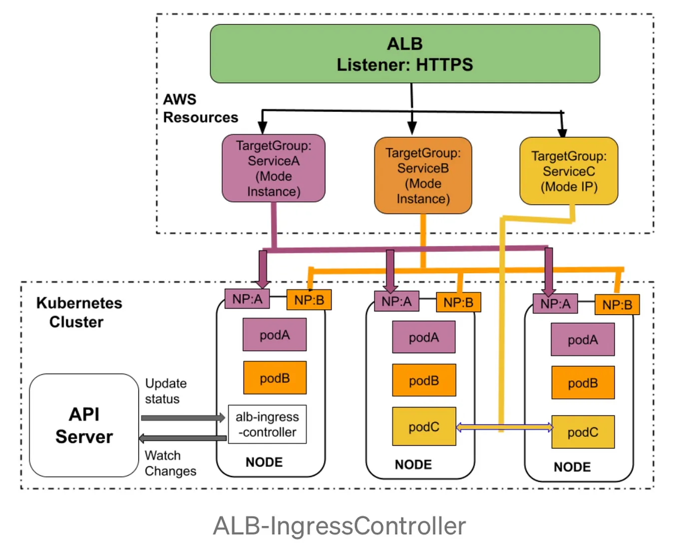When large_client_header_buffers and client_header_buffer_size Aren’t Enough: Dealing with ...