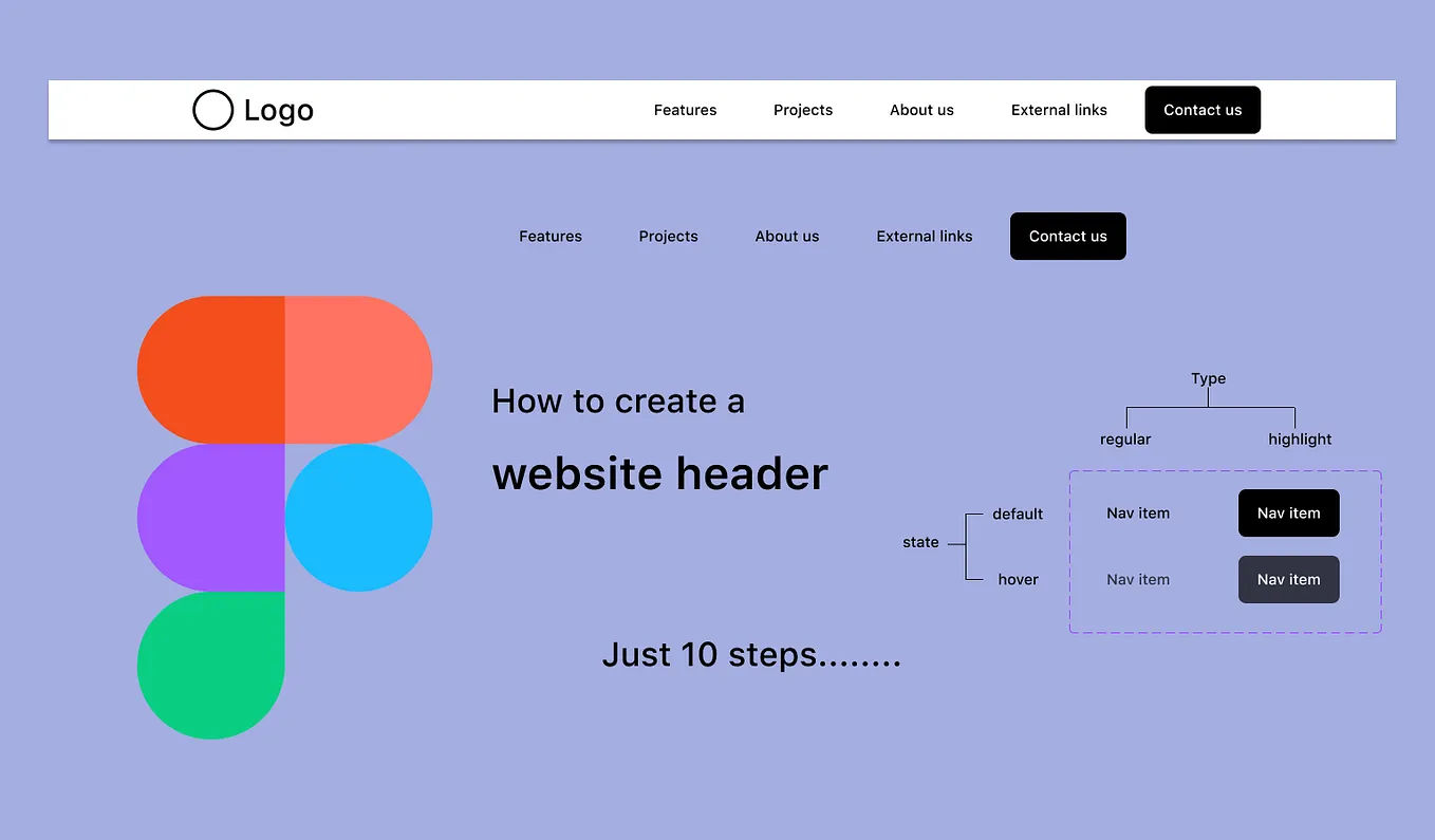Create a dropdown menu using Figma #Variables. Part - 1 | by Faakeer Mohamed | Medium