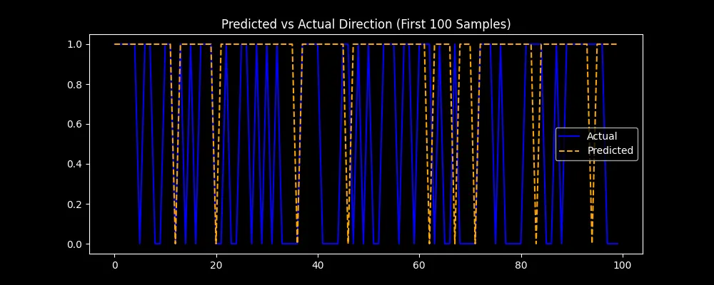 How to Analyze Volume Profiles With Python | by Minh Nguyen | The ...