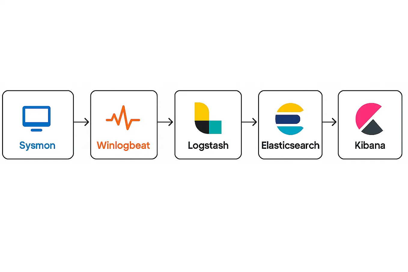 Exploring EvtxECmd: A Beginner’s Guide to Parsing Windows Event Logs ...