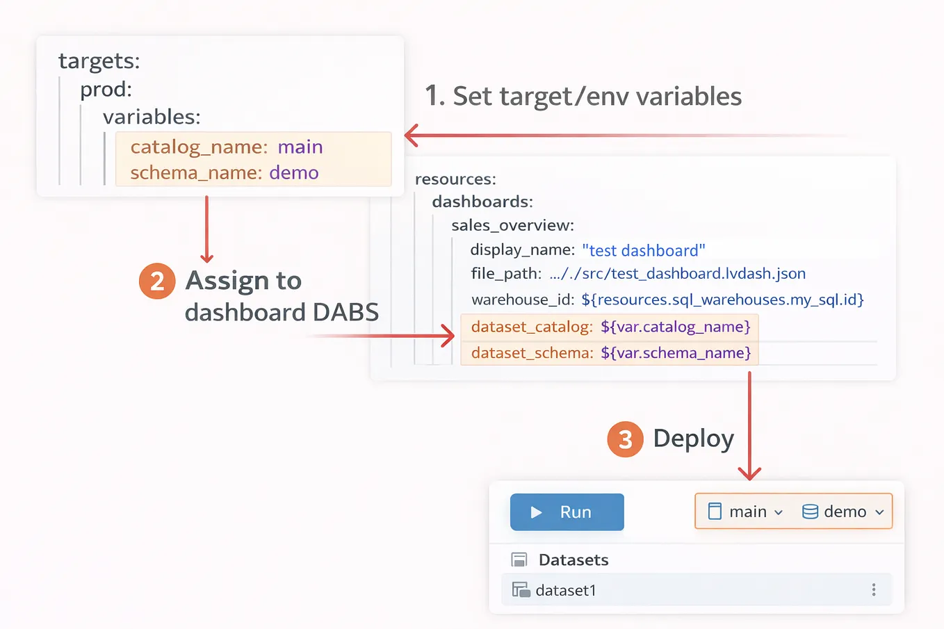Zero-Copy, Zero Friction: Bridging the Gap Between Databricks and Microsoft Fabric using Delta ...
