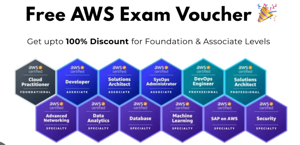 Unlocking Free AWS Exam Vouchers & Skill Builder: A Student’s Guide ...