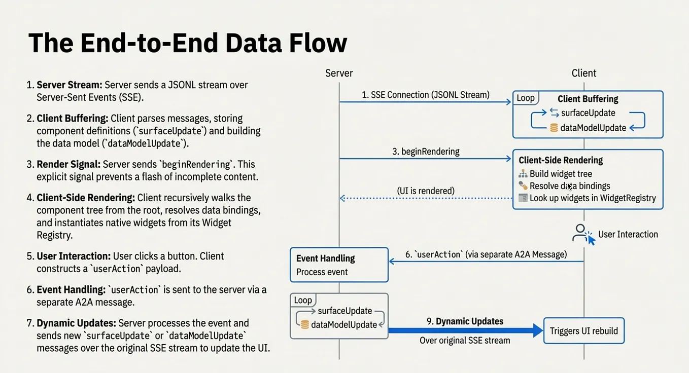 BMAD-METHOD™ : Building Custom AI Agents with BMB and Google AntiGravity | by Vishal Mysore ...