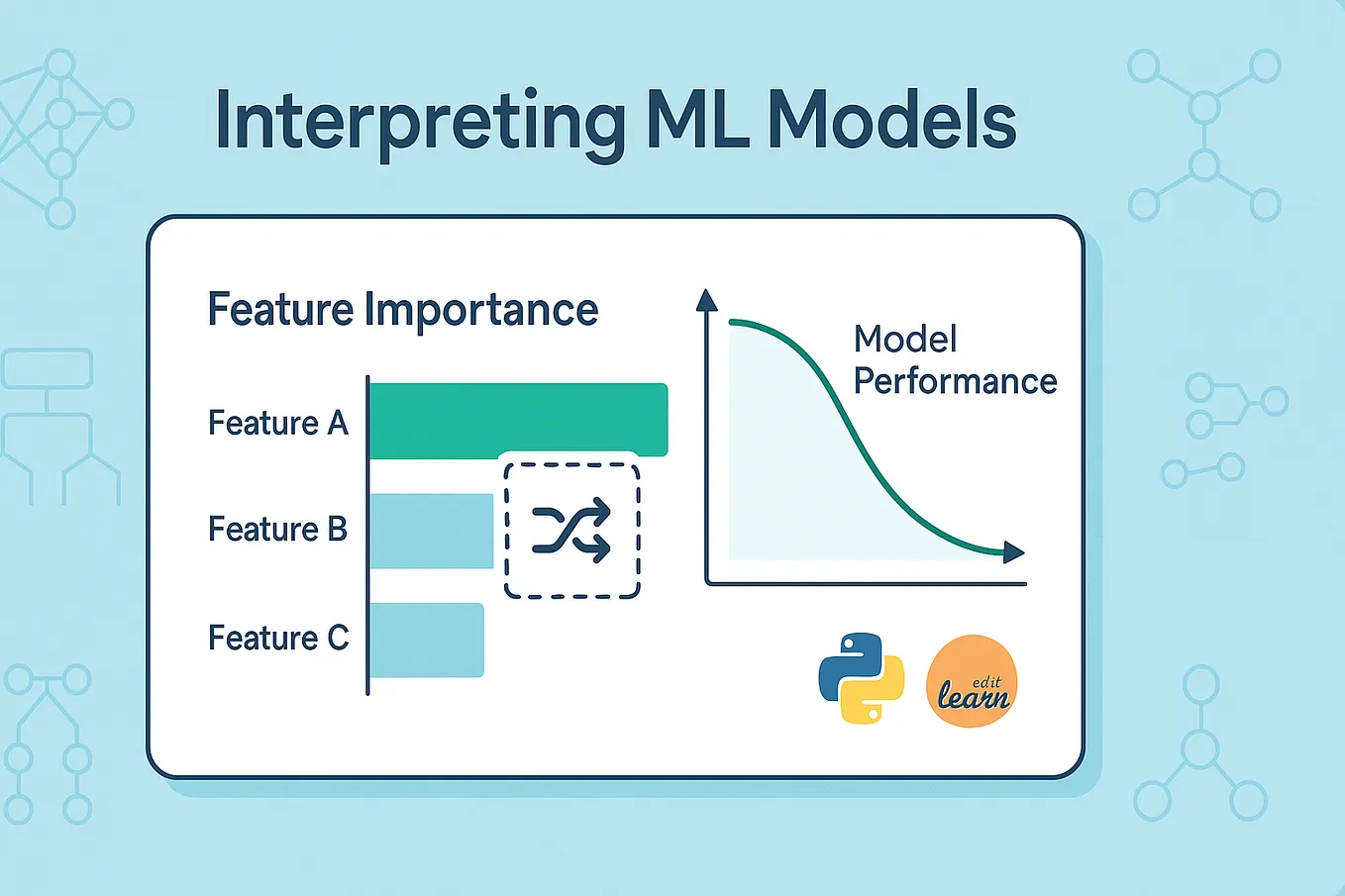 Data Science Visualizing Multiple Charts In The Same Figure Using Matplotlib By Ajaykumar Dev