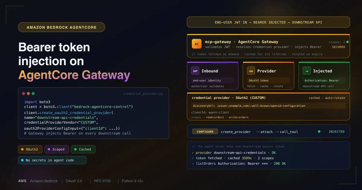 Architecting AI Agents at Scale with Amazon Bedrock AgentCore | by ...