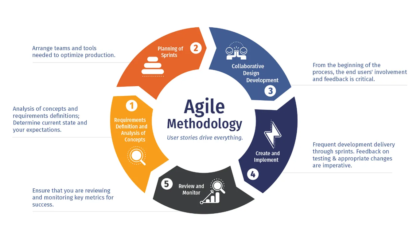 Essential Angular CLI & npm Commands You Need to Know | by Mahipal Choudhary | Medium