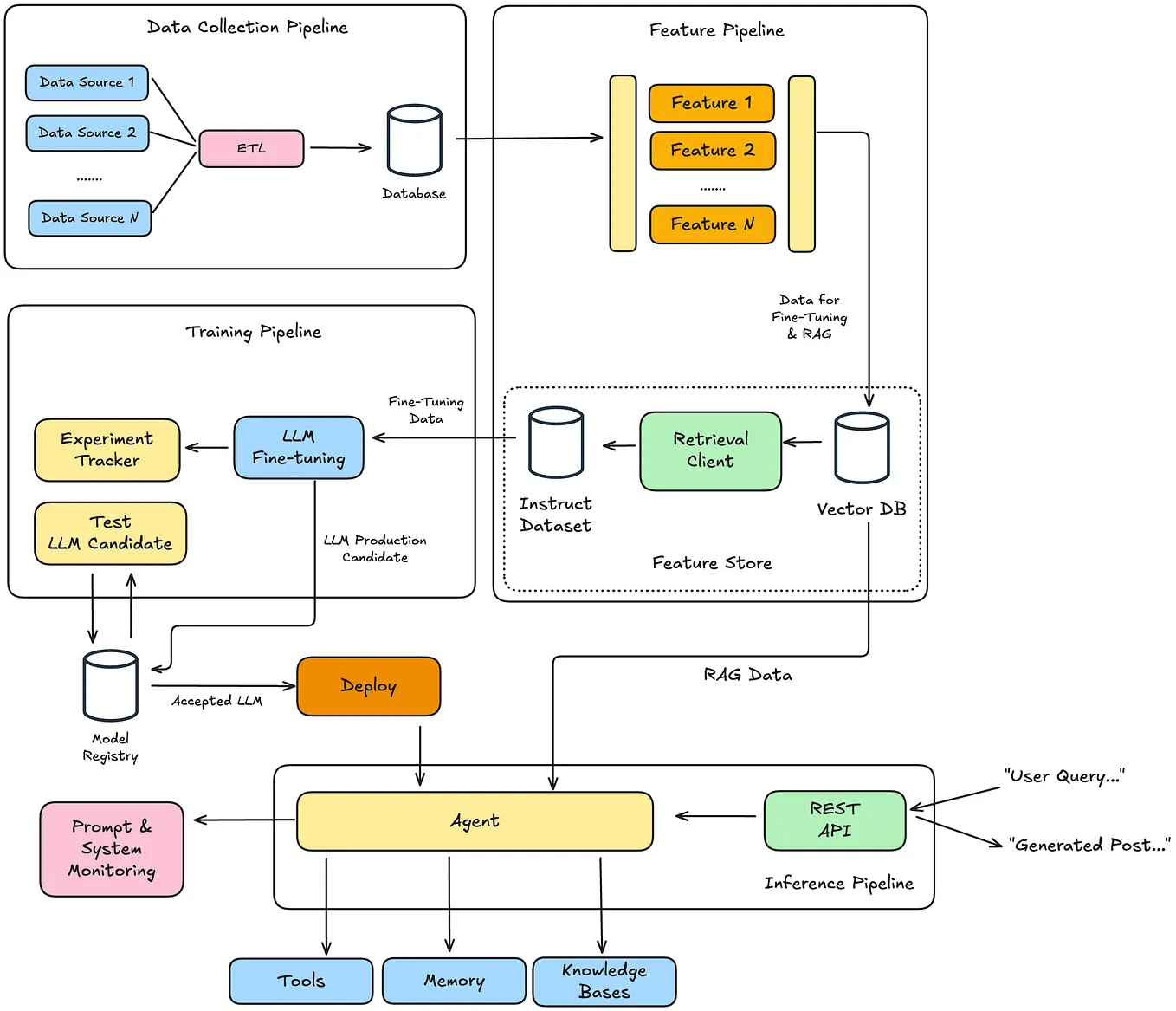 AWS ECS Deep Dive | By Joud W. Awad | Medium