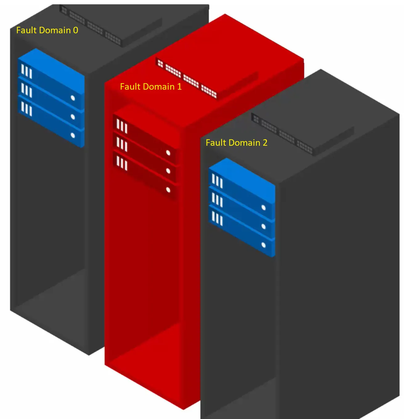 Securing Azure Databricks Communication | by Vamsi Munagala | Medium