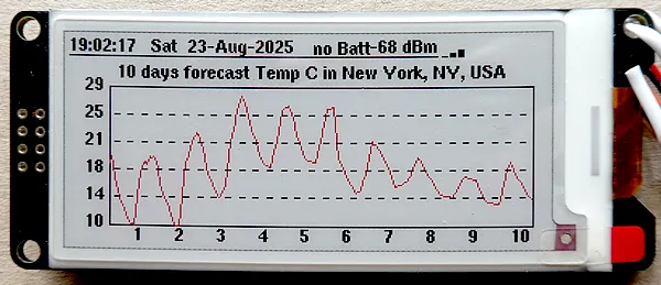Make your own self-driving RC car using Python and Raspberry Pi (Part 1 - Introduction) | by ...