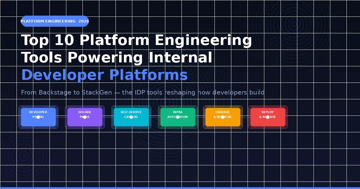 Edge Computing Meets GitOps: Managing 10,000 Clusters at the Edge | by ...