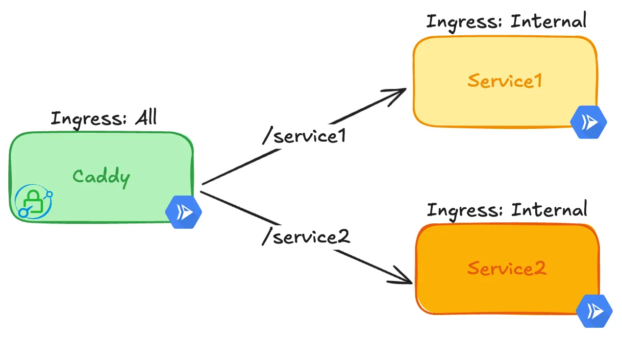 Pi: The minimal endlessly extensible coding agent TUI | by Konstantin ...